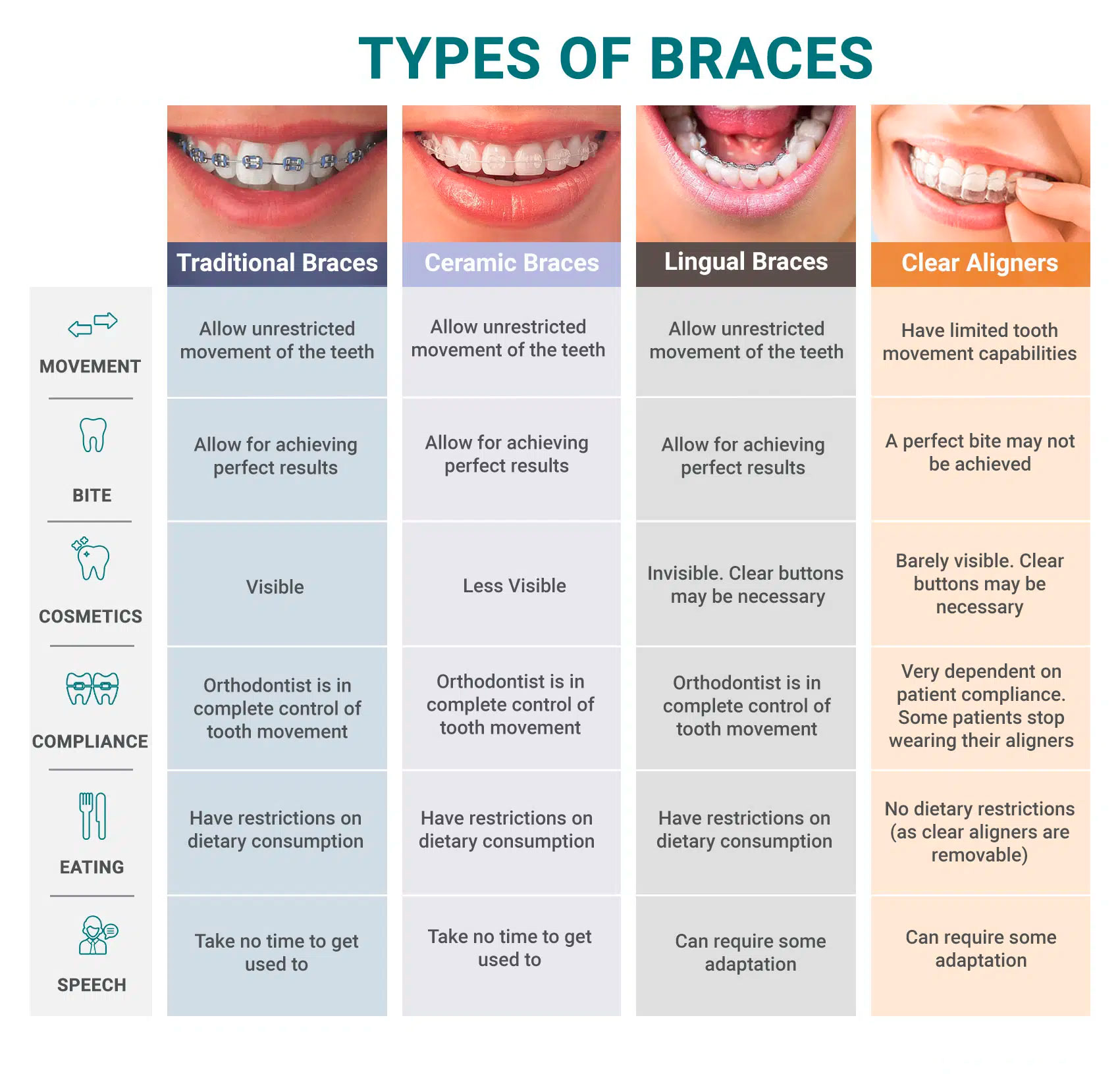 Types Of Teeth BracesDr Jacquie Monroe Ortho Types Of Teeth BracesDr Jacquie Monroe Ortho